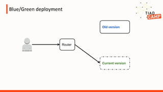 GitLab CI Packer - TIAD Camp Microsoft Cloud Readiness | PPT