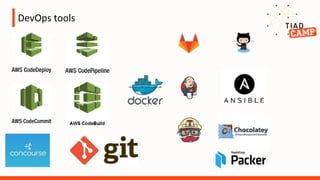 GitLab CI Packer - TIAD Camp Microsoft Cloud Readiness | PPT