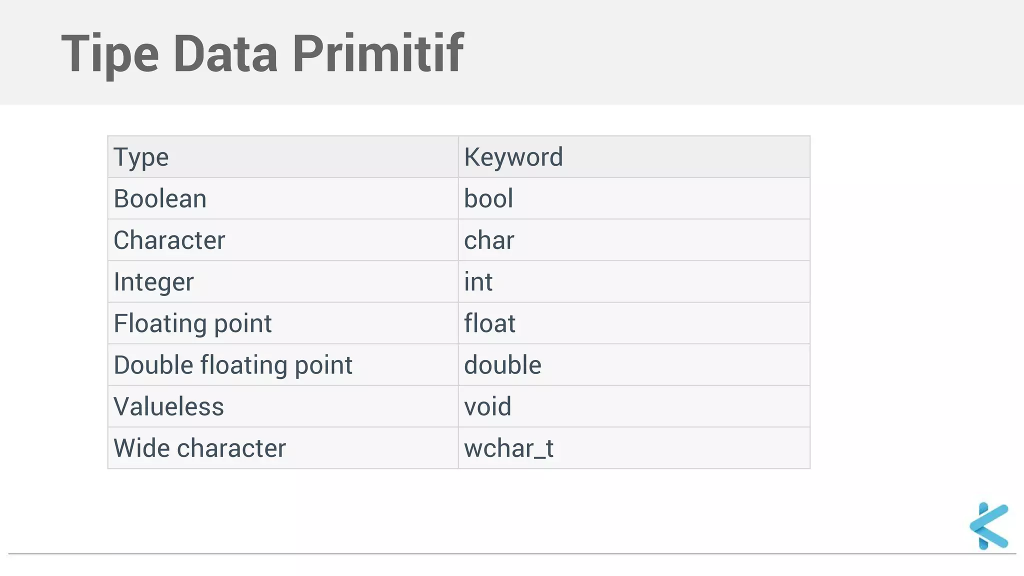Pemrograman C++ - Tipe Data | PPT