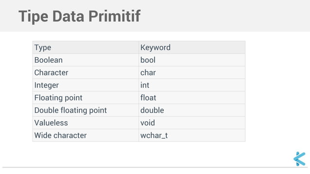 Pemrograman C++ - Tipe Data | PPT