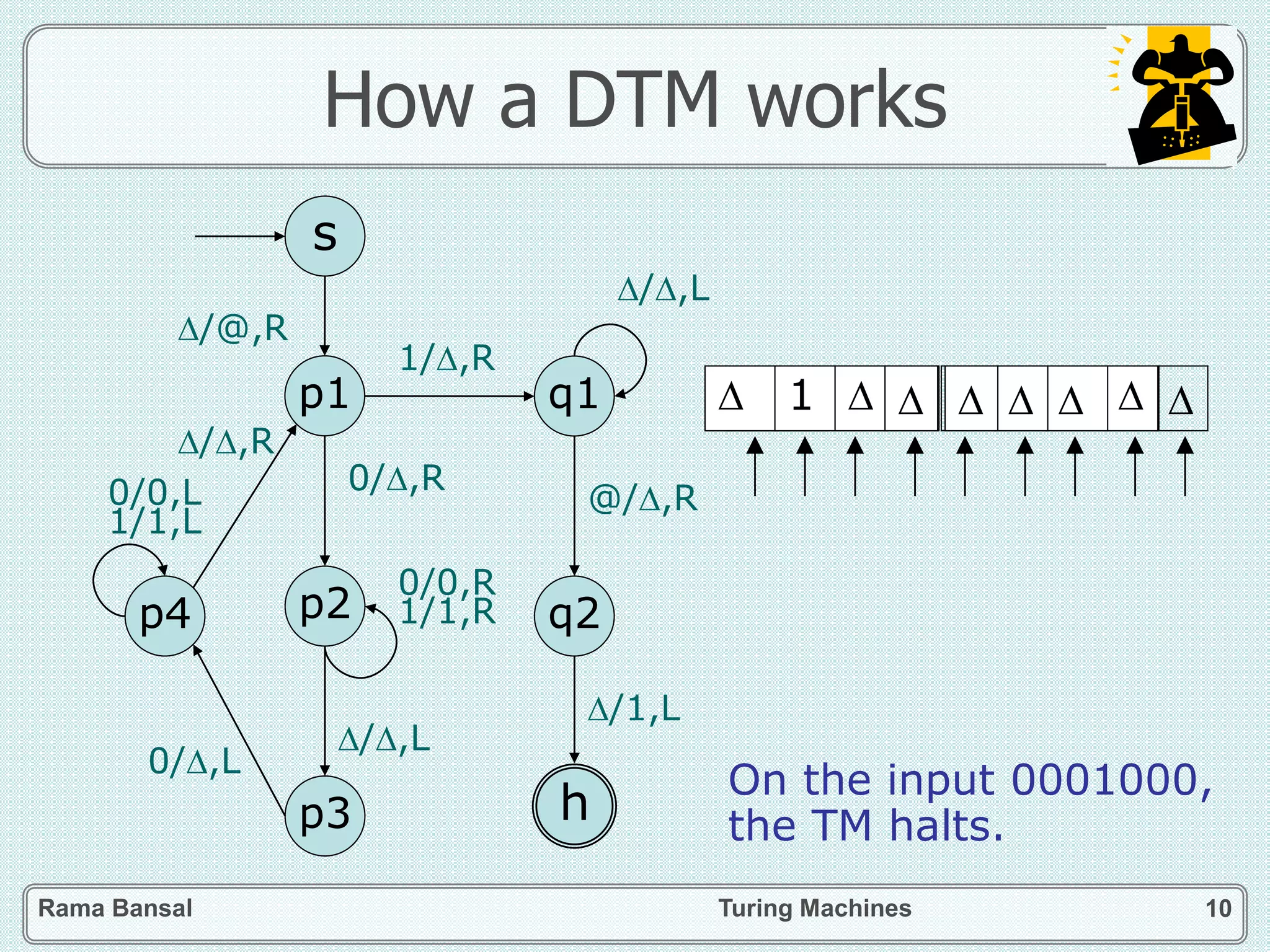 Turing Machines (TM) | PPT