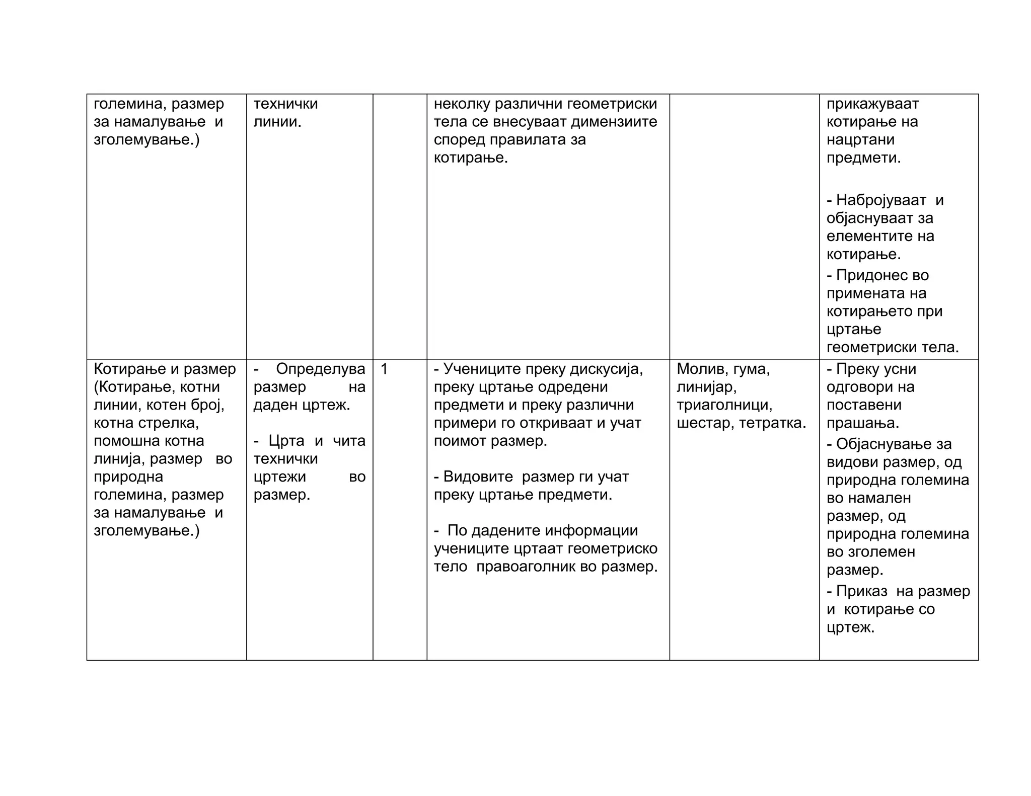Прирачник 4 одд Tехничко Oбразование Pdf