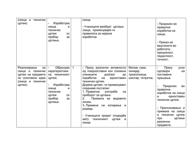 Прирачник 4 одд Tехничко Oбразование Pdf