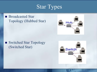 4-Topology and Categories of Network-06-01-2024.PPT