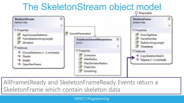 4 track kinect@Bicocca - skeletal tracking | PPT