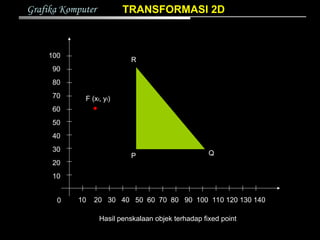 transformasi sederhana kelas 12 semoga bermanfaat | PPT
