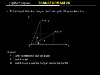 transformasi sederhana kelas 12 semoga bermanfaat | PPT