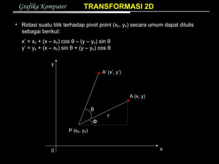 transformasi sederhana kelas 12 semoga bermanfaat | PPT