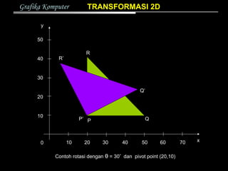transformasi sederhana kelas 12 semoga bermanfaat | PPT
