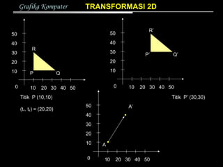 transformasi sederhana kelas 12 semoga bermanfaat | PPT