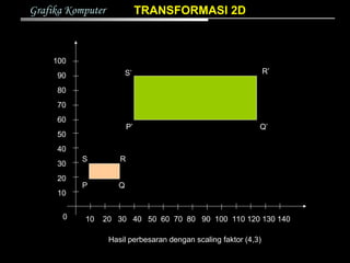 transformasi sederhana kelas 12 semoga bermanfaat | PPT