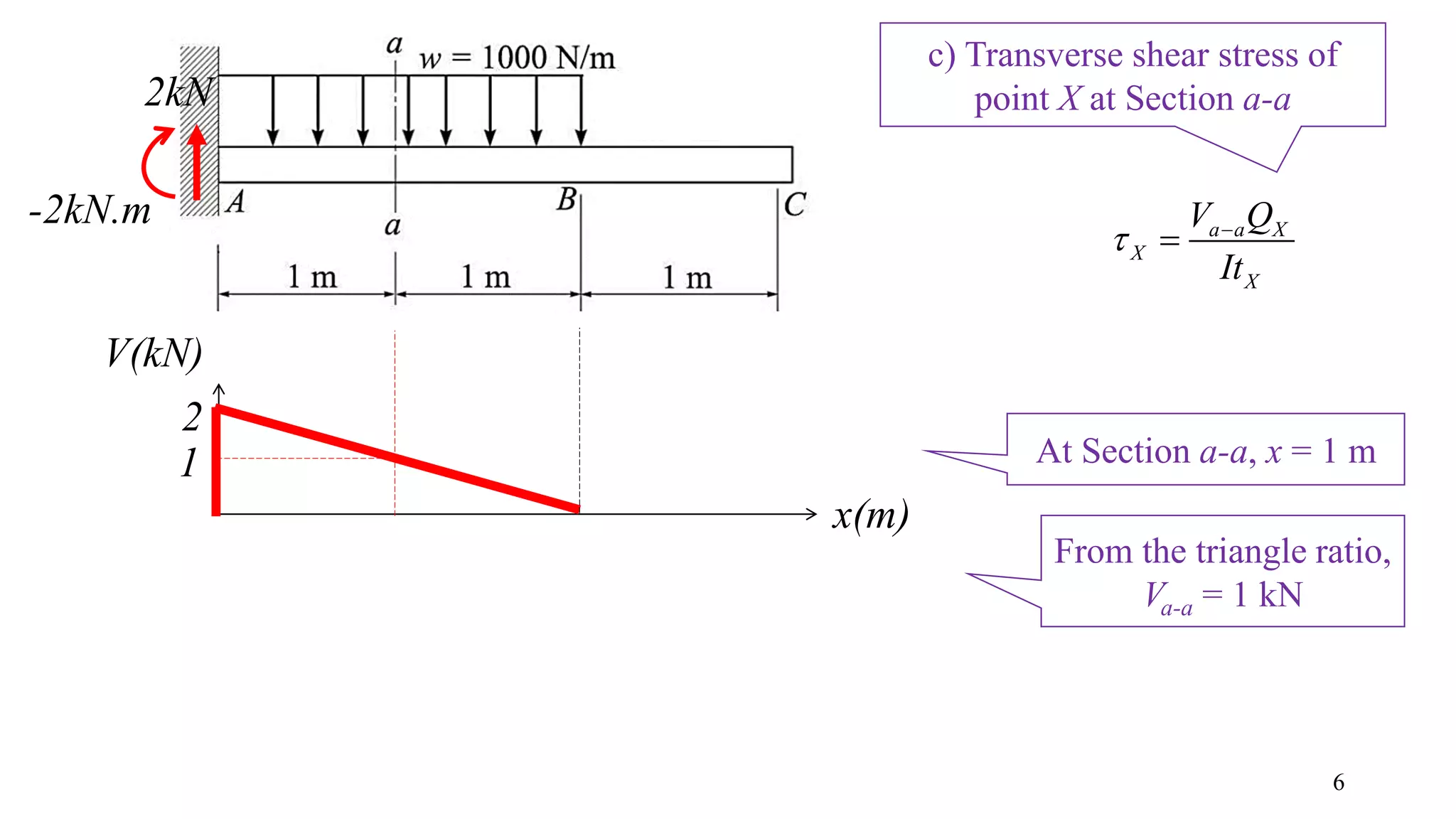 4 transvere shear-asgn | PPSX