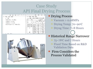 trending gmp-issues_eng | PPT