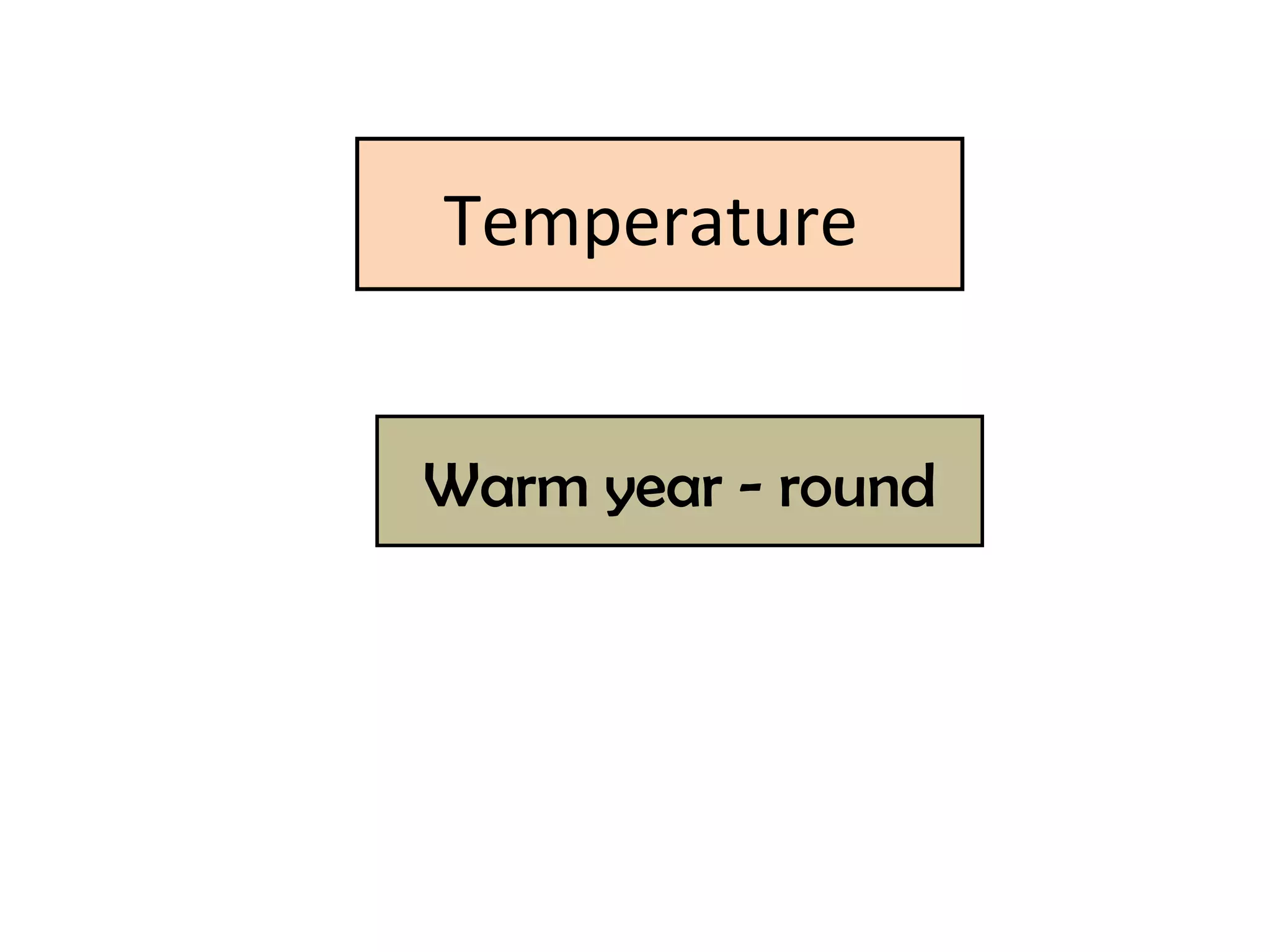 4 tropical rain forest biome | PPT