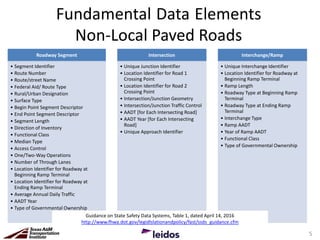 Roadway Data Extraction Technical Assistance Program (RDETAP) | PDF