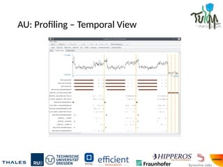 HiPEAC 2019 Tutorial - Sthem overview | PPT