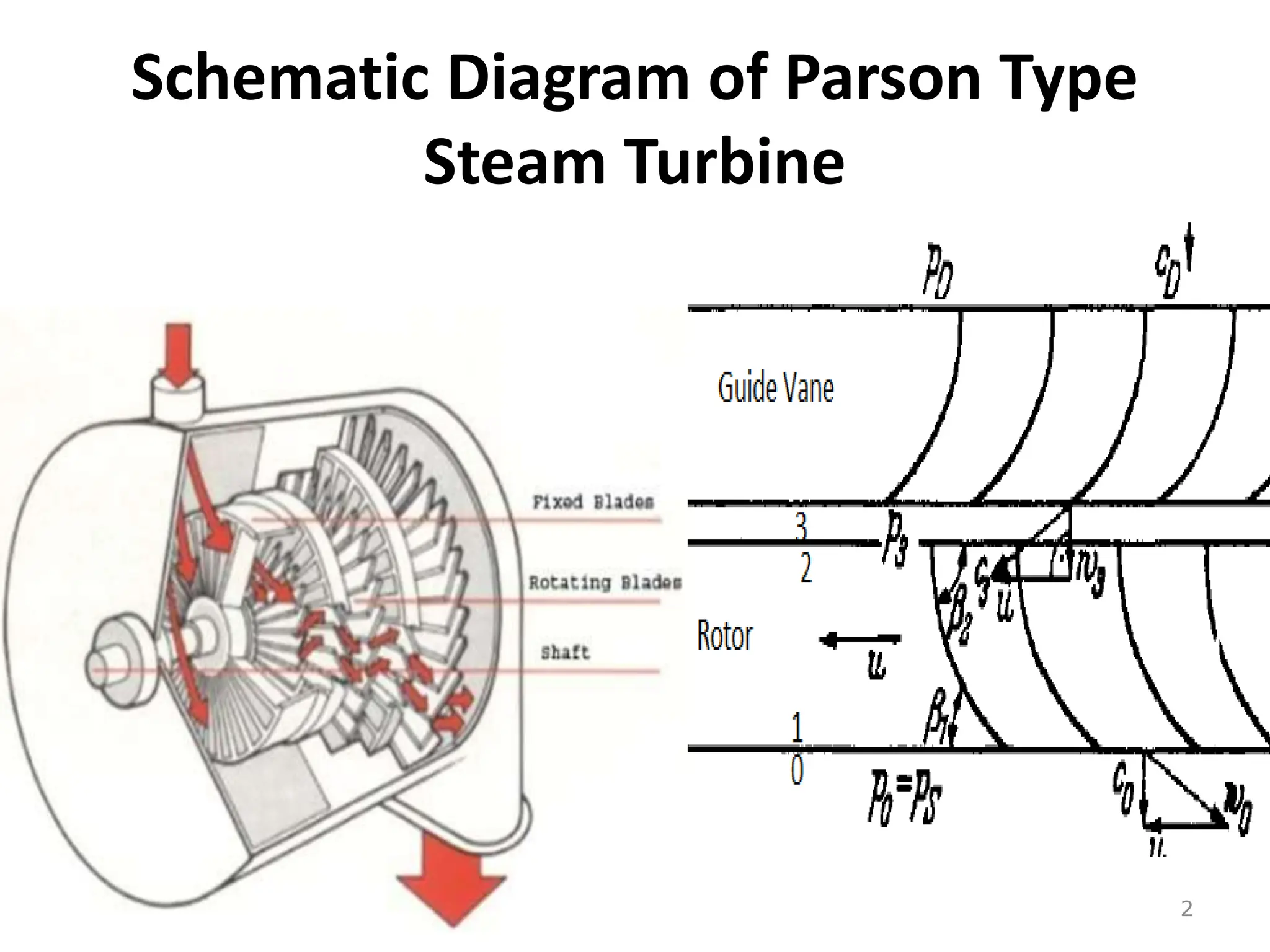4-Turbines.pptx