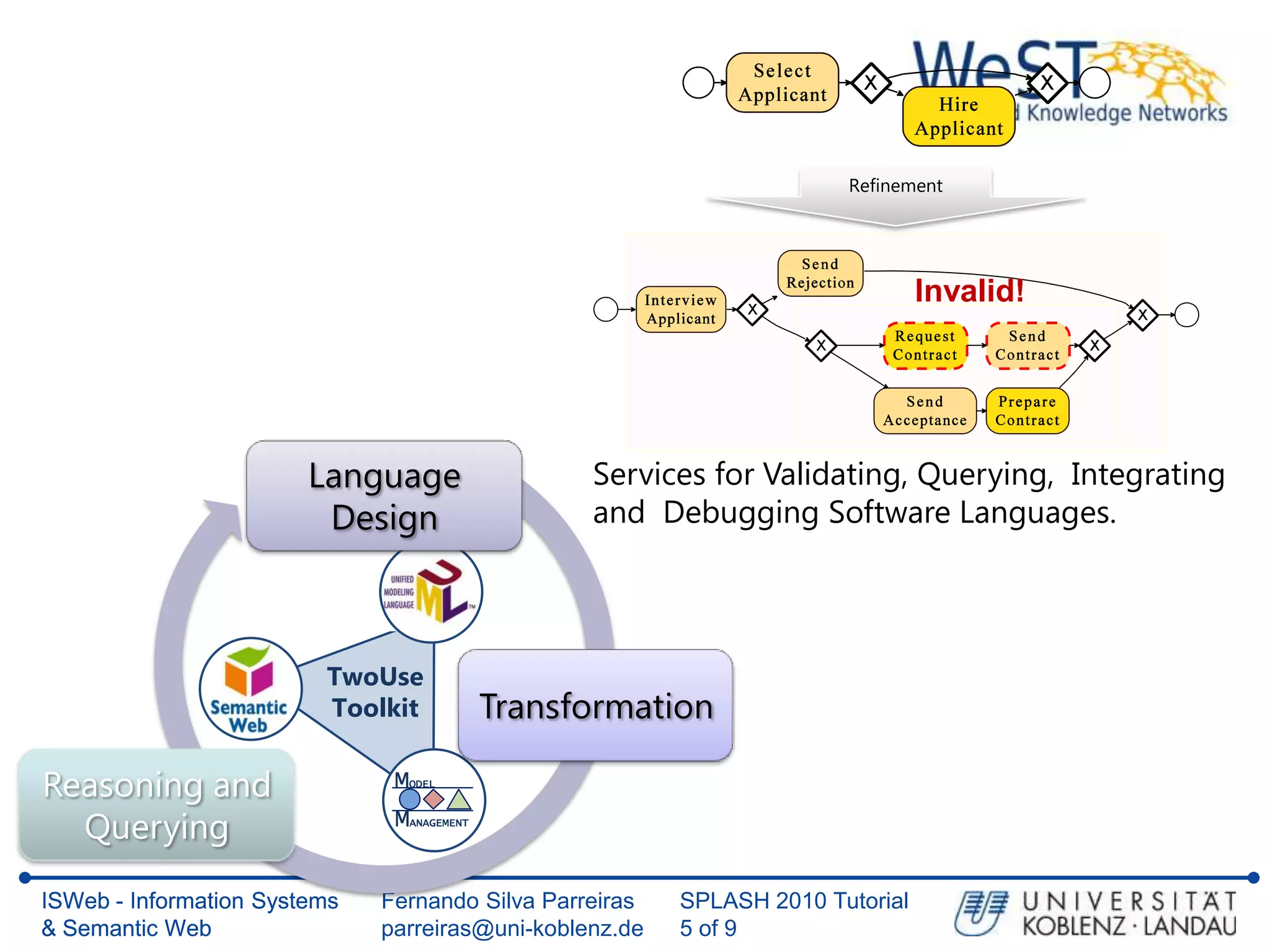 The TwoUse toolkit | PPTX