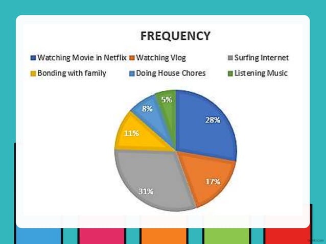 4-types-of-graphs.pptx | Geography | Science