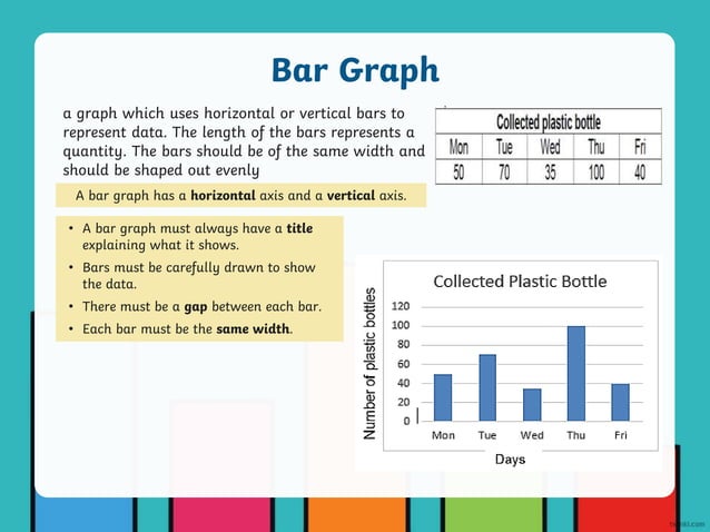 4-types-of-graphs.pptx | Geography | Science