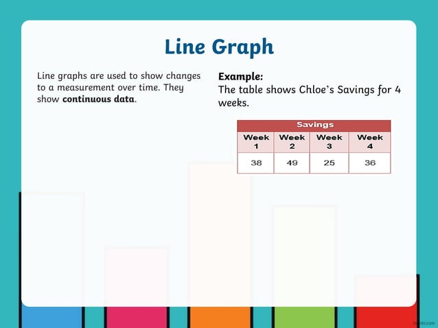 4-types-of-graphs.pptx | Geography | Science