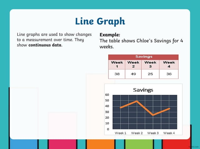 4-types-of-graphs.pptx | Geography | Science