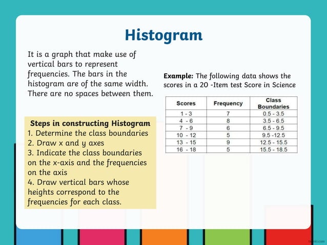 4-types-of-graphs.pptx | Geography | Science