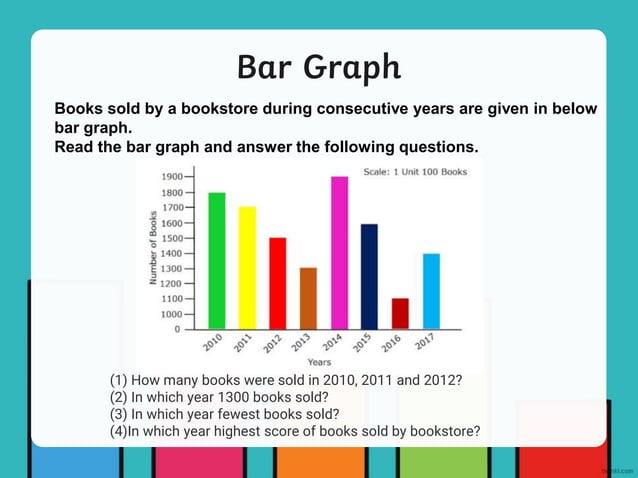 4-types-of-graphs.pptx | Geography | Science