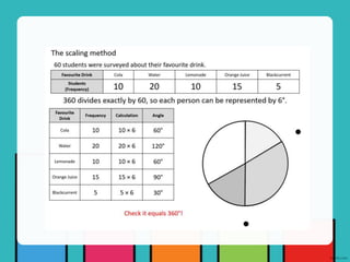 4-types-of-graphs.pptx