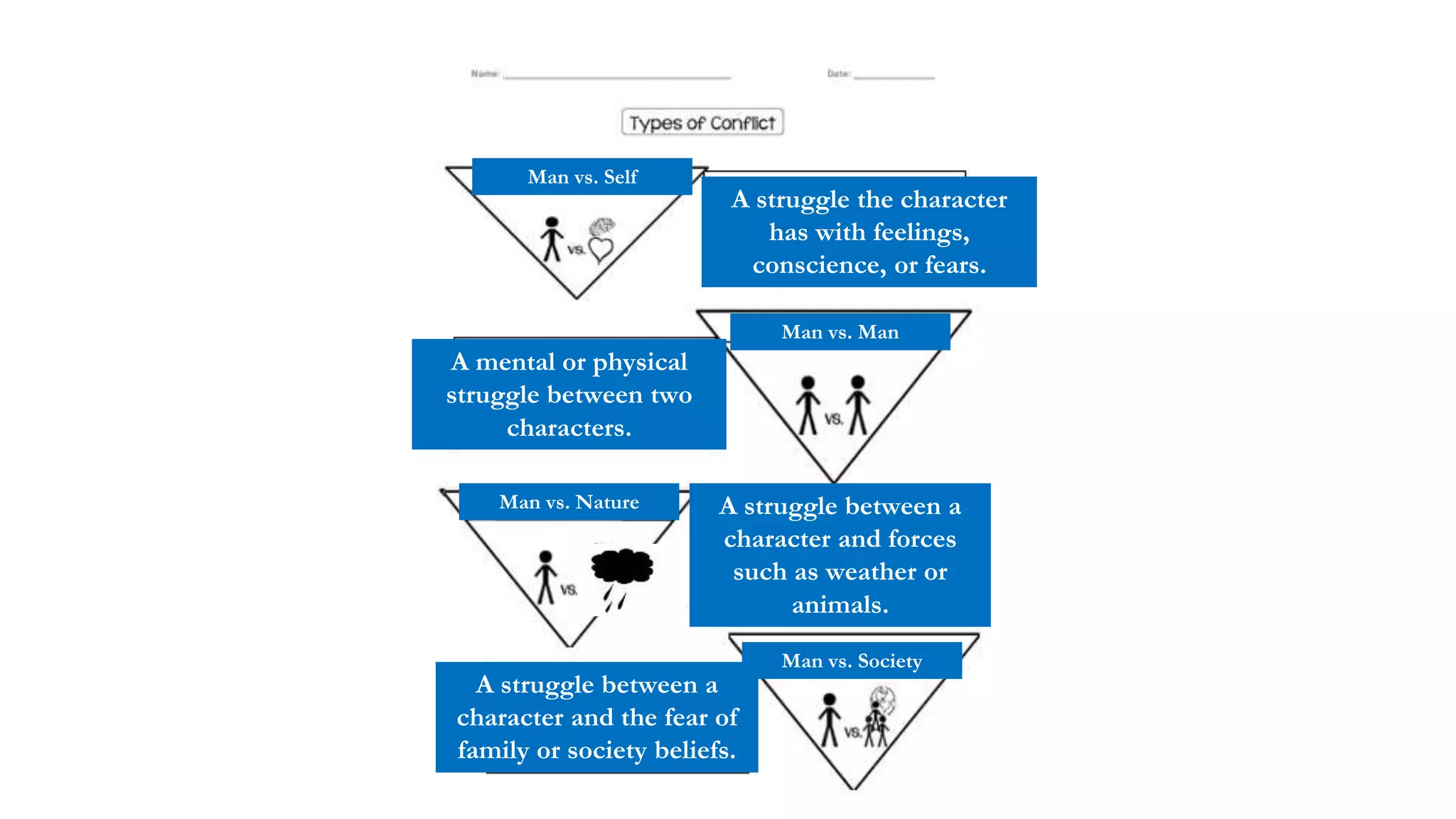 4 types of conflict | PPTX