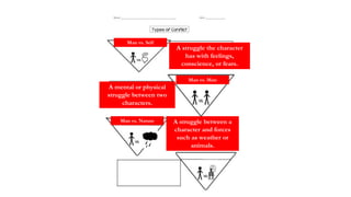 4 types of conflict | PPTX