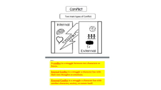 4 types of conflict | PPTX