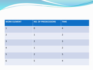 4.types of manufacturing system and layouts | PPTX