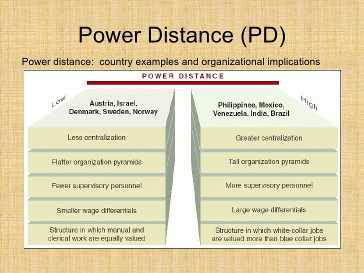 4. typologies of culture