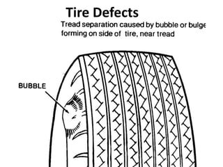 4 tyre pressure and defects | PPTX