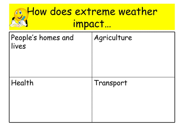 4. Uk Weather Is Becoming More Extreme | PPT