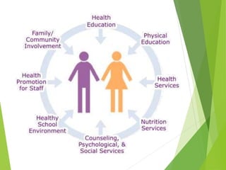 HEALTH SERVICES | PPT