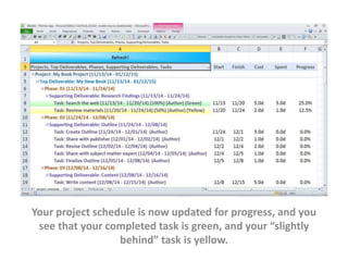 Updating Task Progress | PPT