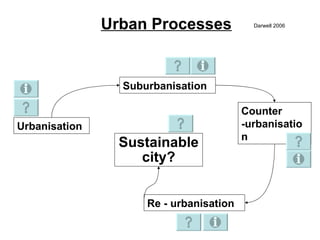 4 Urban Processes | PPT