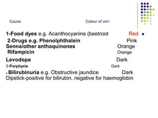 4-urinary-system and management of urinary infection | PPT