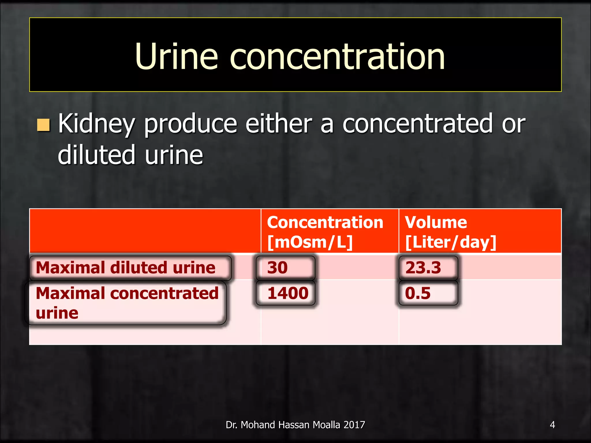 4-Urine concentration.ppt
