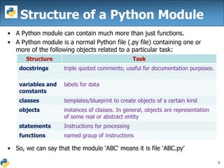 Python libraries | PPT