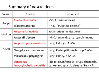 Vaskulitis/ Giant cell arteritis/ temporalis arteritis | PPT