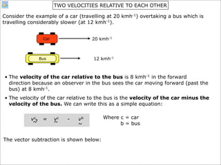 4 - Vectors & relative motion | PDF
