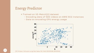VEEP: Video Encoding Energy and CO₂ Emission Prediction | PDF