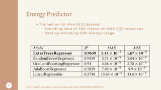 VEEP: Video Encoding Energy and CO₂ Emission Prediction | PDF