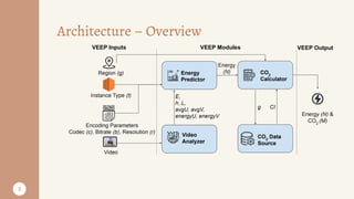 VEEP: Video Encoding Energy and CO₂ Emission Prediction | PDF