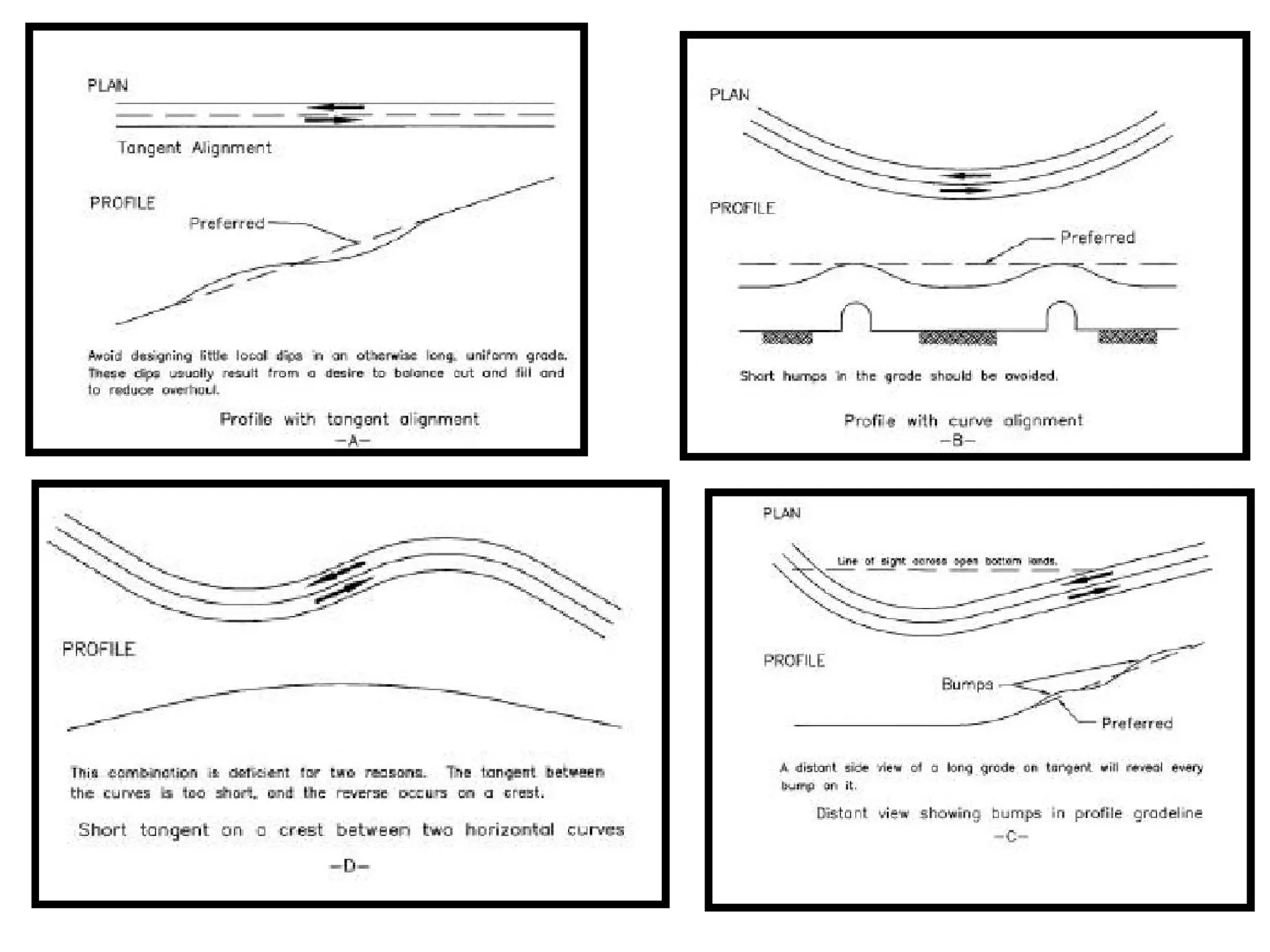4-Vertical and Horizontal Alignment Coordination(by Malyar Talash ...