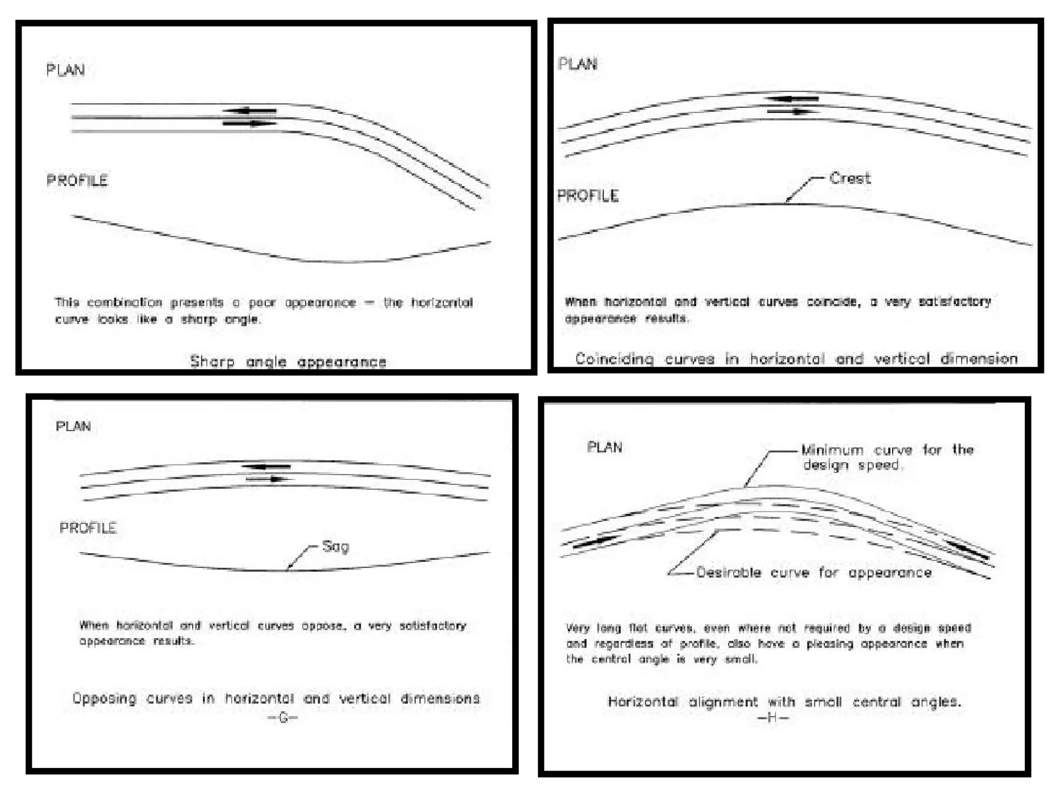 4-Vertical and Horizontal Alignment Coordination(by Malyar Talash ...