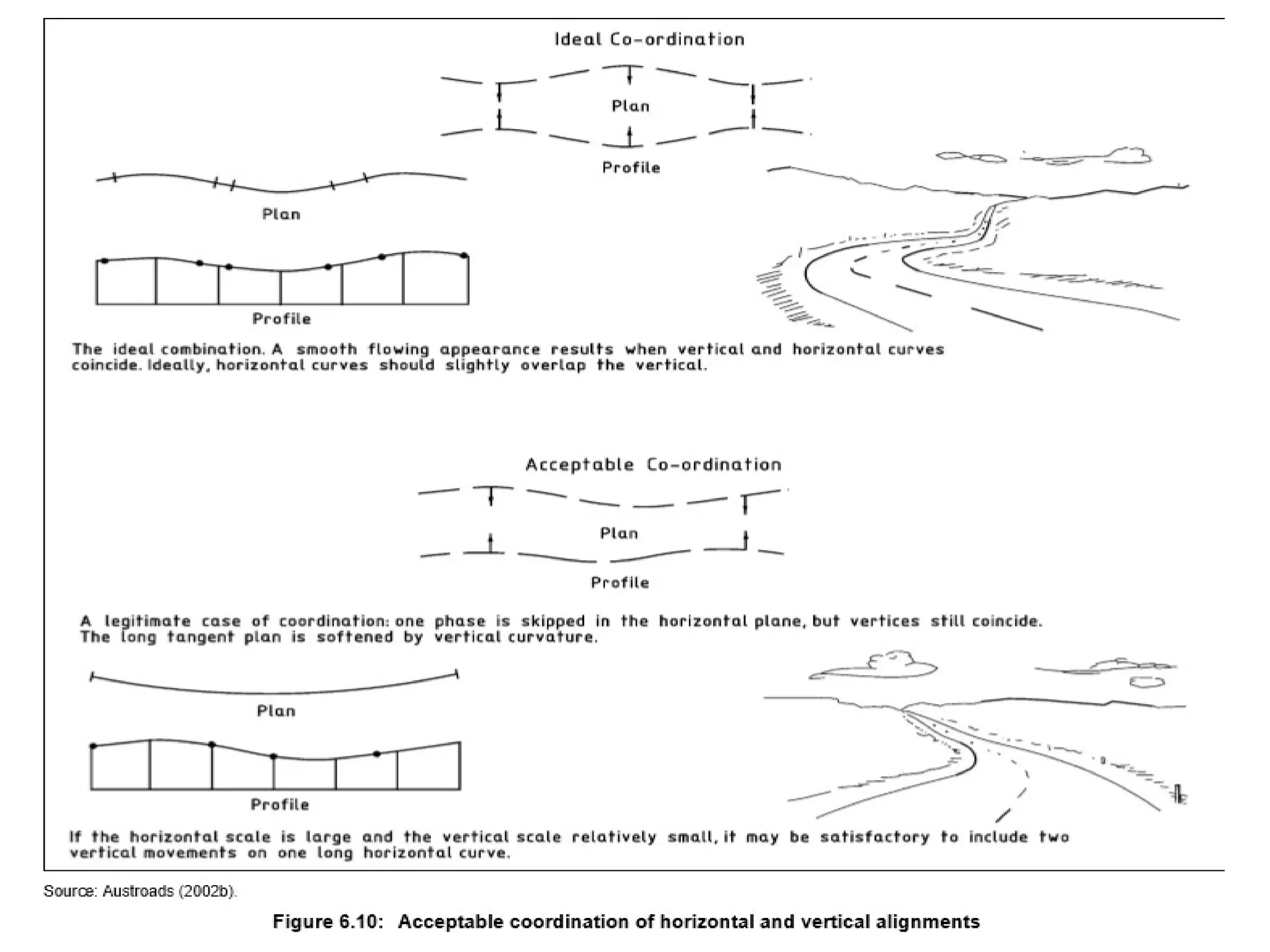 4-Vertical and Horizontal Alignment Coordination(by Malyar Talash ...